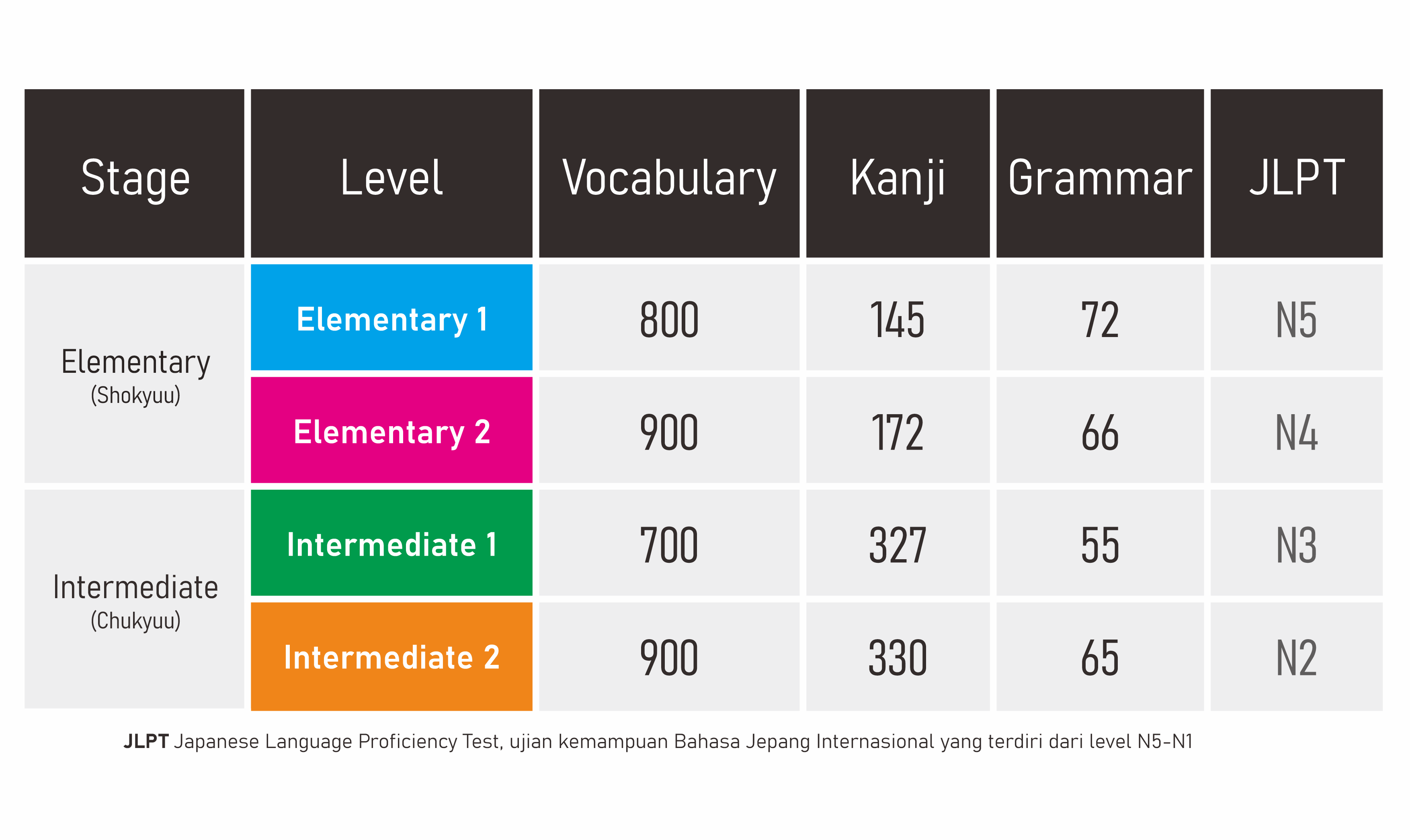 Japanese Course for Adult | Kukche Languages